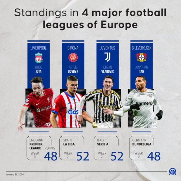 Premier League Standings Explained for Football Fans - Sportconn